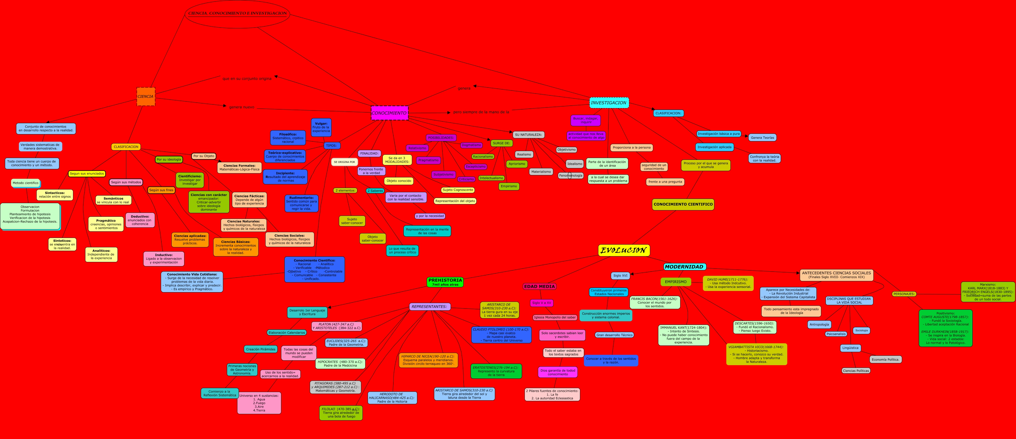 MAPA CONCEPTUAL-Deisy Velasquez